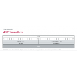 Ethernet_E: Properties