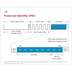 LIN_E: Protected Identifier