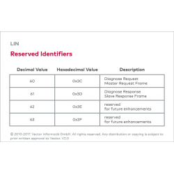 LIN_E: Protected Identifier