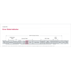 CAN_E: Indicating too many Errors